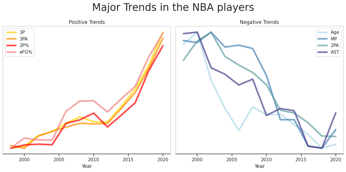 NBA Players